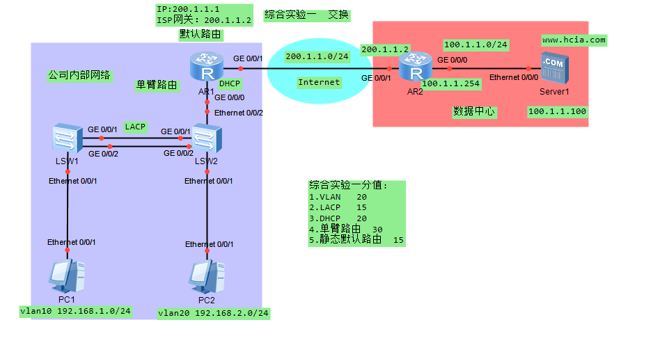 HCNA练习拓扑-CSDN博客