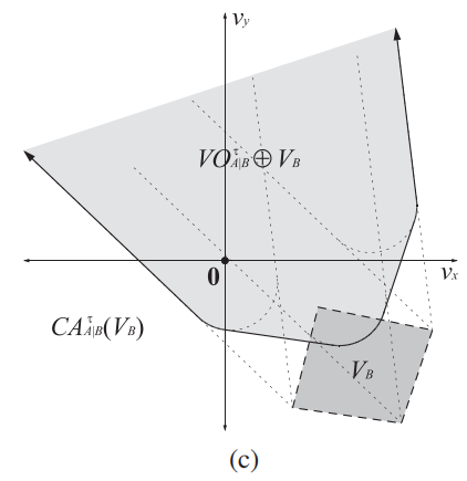 ORCA(Optimal Reciprocal Collision Avoidance)笔记_orca算法-CSDN博客