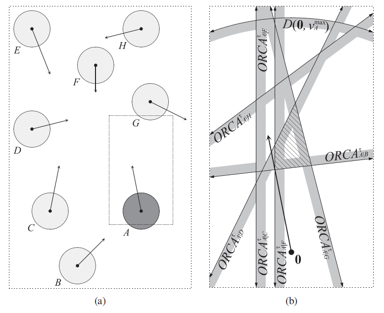 ORCA(Optimal Reciprocal Collision Avoidance)笔记_orca算法-CSDN博客