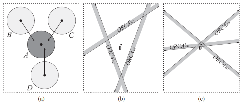 ORCA(Optimal Reciprocal Collision Avoidance)笔记_orca算法-CSDN博客