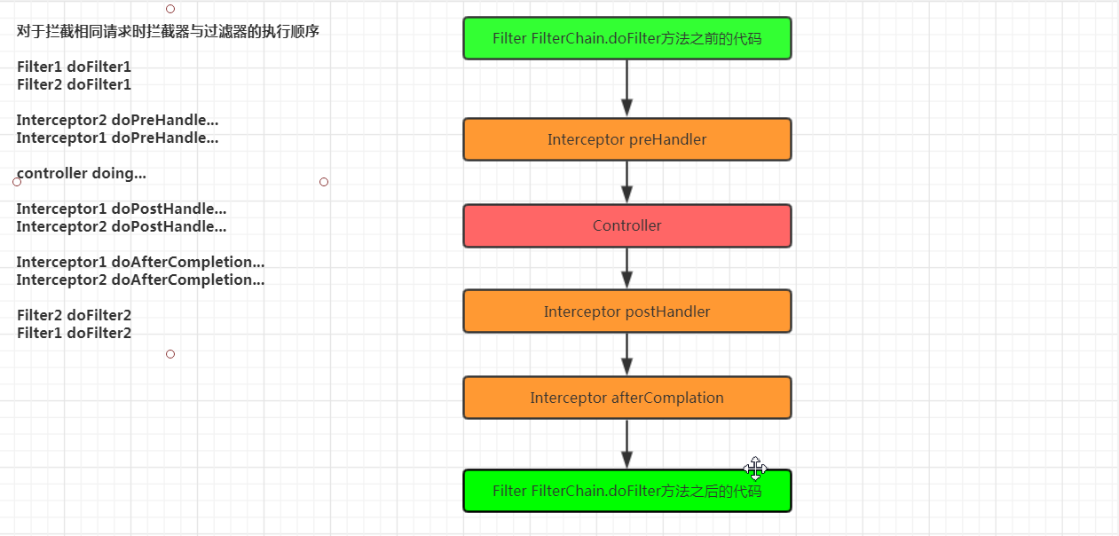 Spring拦截器Interceptor与Servlet过滤器Filter详解_javax.servlet.filter和handlerinterceptor-CSDN博客