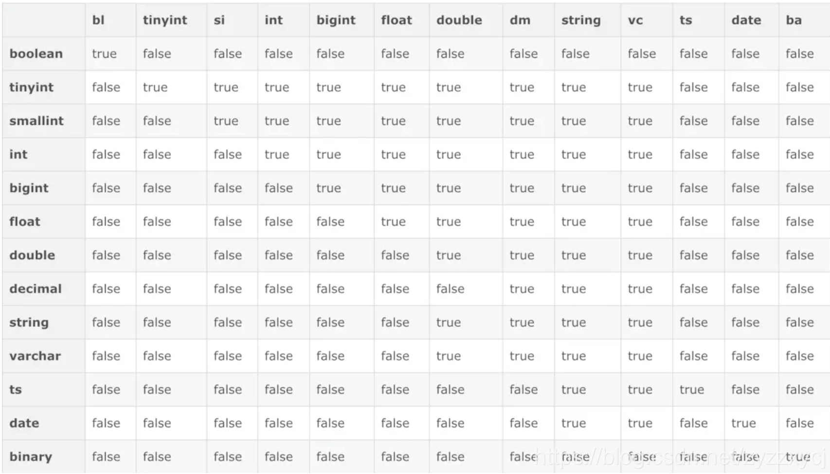 Hive110升级至236 踩坑记录cannot Tell The Position Of Null Ast Csdn博客