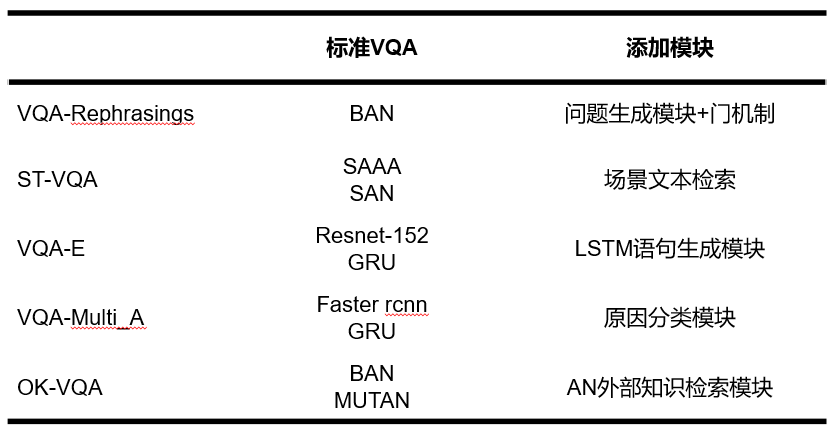 关于VQA一种科研方向的小结及想法_无人机vqa的研究方向-CSDN博客