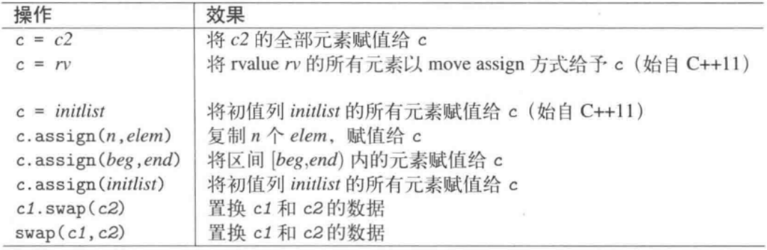 数据结构与算法分析（二）--- STL简介 + 线性表容器（C++11）_stl array 顺序表-CSDN博客