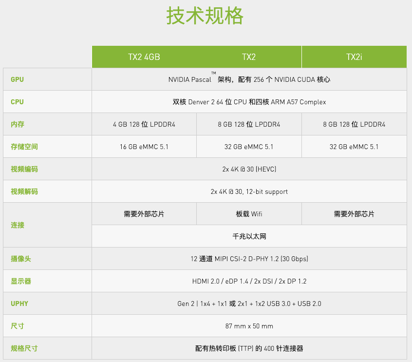 Nvidia jetson tx2 详细安装、配置教程以及固定ip_英伟达jetson tx2教程-CSDN博客
