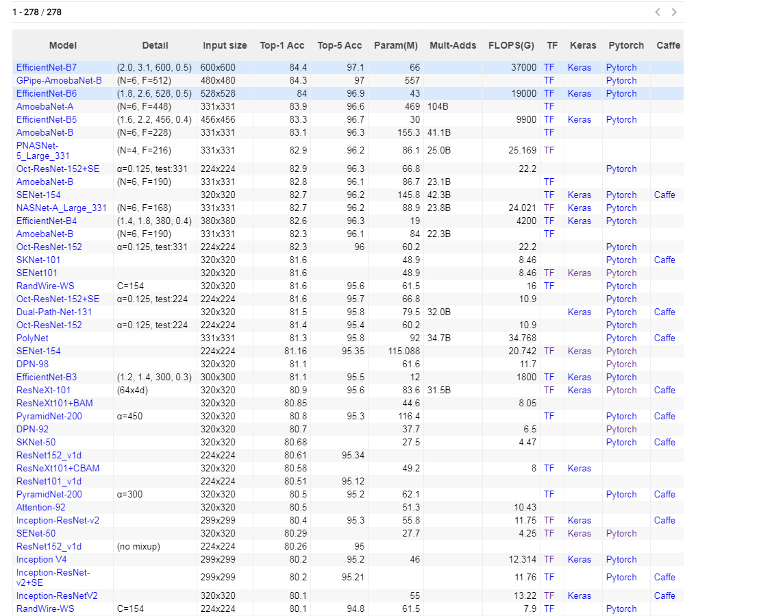 深度神经网络全部主流架构介绍（含 PyTorch 实现代码片段）_segan pytorch-CSDN博客