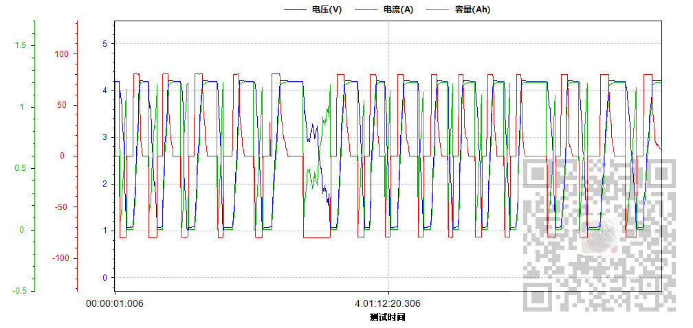 ZedGraph曲线图实现X轴与Y轴可拖动，并且对应曲线也一起移动_zedgraph控件曲线图x轴动了之后图像不会跟着曲线移动-CSDN博客