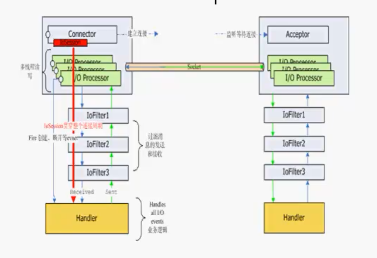 Mina入门_mina 入门-CSDN博客