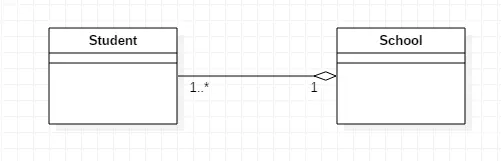 UML图——五种常用的关联属性详解_关联的属性包括-CSDN博客