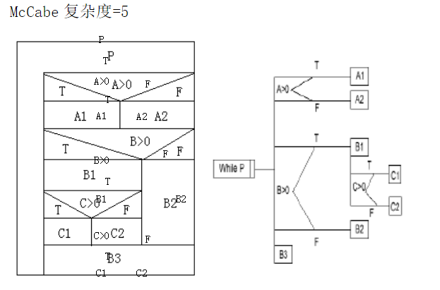 软工导论之程序流程图、N-S图（盒图）、PAD例题_3.针对下面问题描述,采用程序流程图、n-s盒图及pad图给出该问题的算法描述。 问-CSDN博客