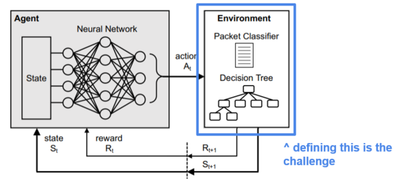 Neural Packet Classification 论文笔记-CSDN博客