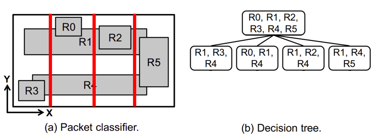 Neural Packet Classification 论文笔记-CSDN博客
