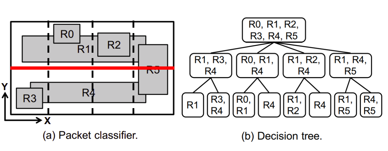 Neural Packet Classification 论文笔记-CSDN博客