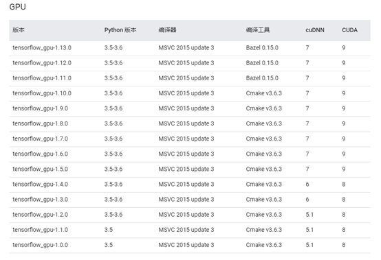 Windows7下使用Miniconda3进行TensorFlow环境搭建_win7 miniconda-CSDN博客