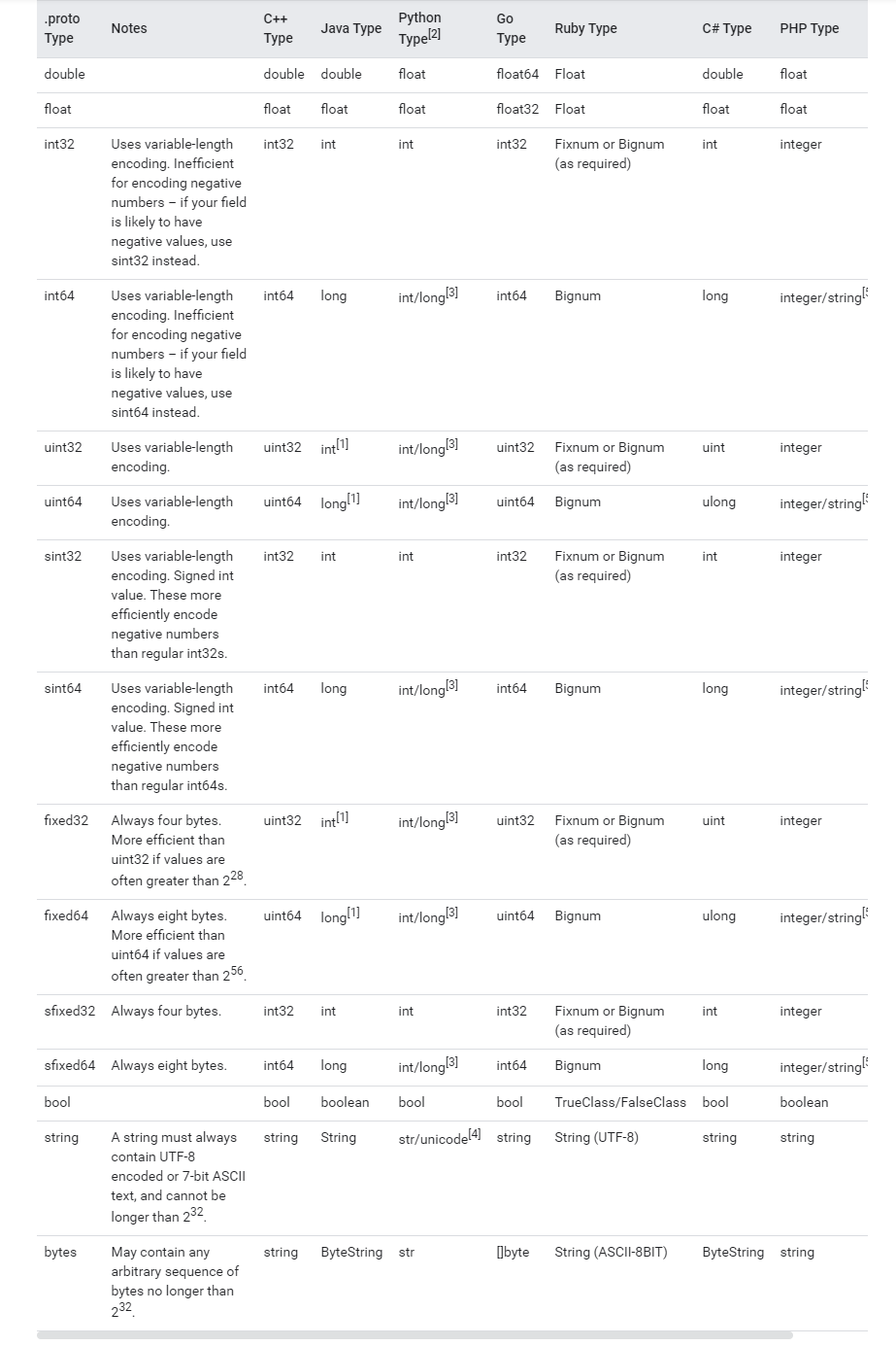 Unity中使用gRPC进行数据交互_grpc unity-CSDN博客