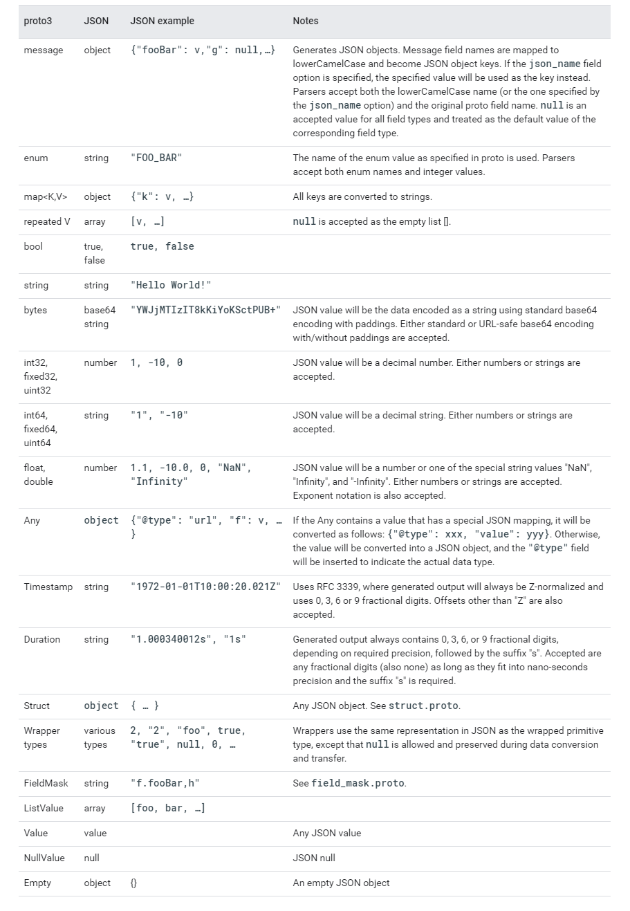 Unity中使用gRPC进行数据交互_grpc unity-CSDN博客