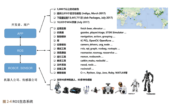 ROS---1简介_ros long-term是什么版-CSDN博客