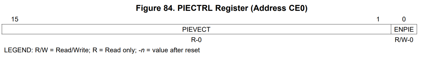 DSP复习笔记（4）——TMS320F28335中断_f28335中断嵌套-CSDN博客