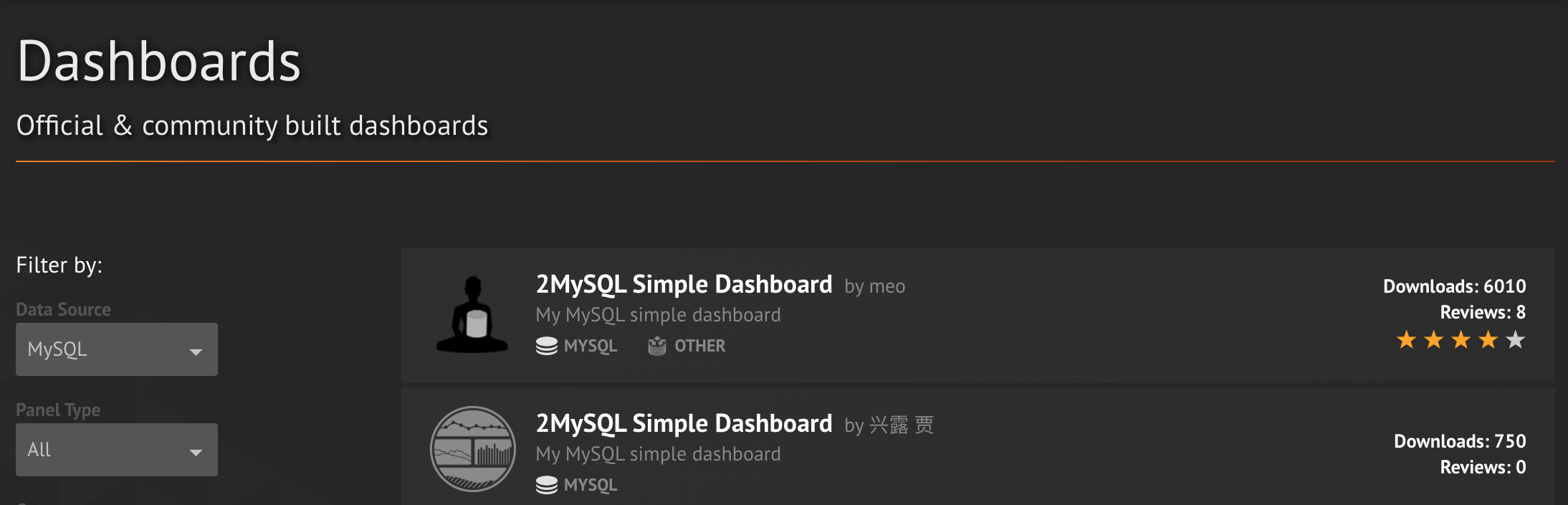 grafana使用MYSQL数据源展示_grafana展示mysql数据-CSDN博客