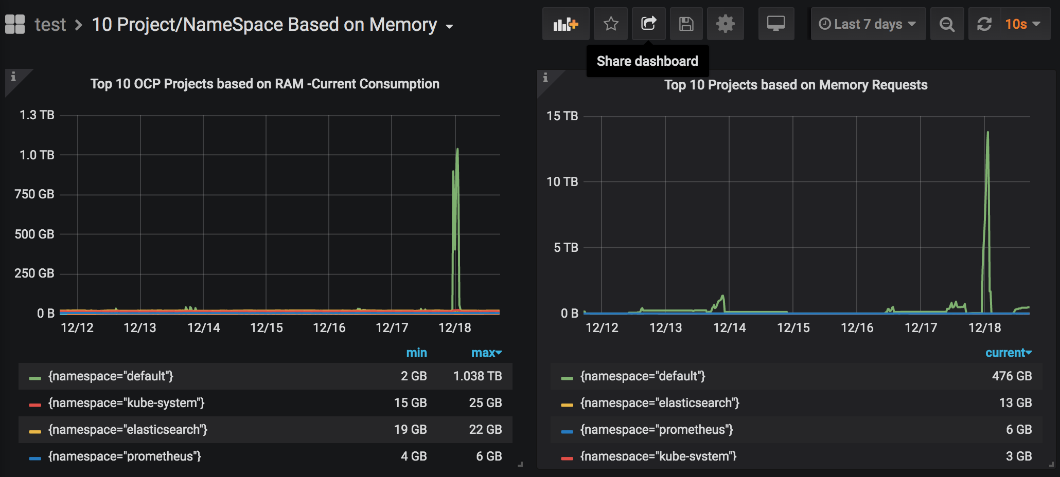 grafana使用MYSQL数据源展示_grafana展示mysql数据-CSDN博客