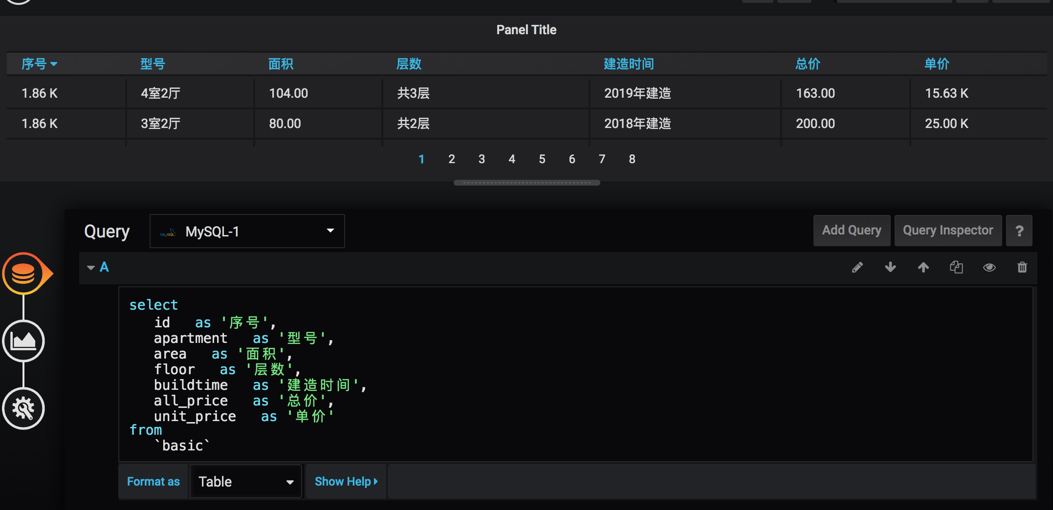 grafana使用MYSQL数据源展示_grafana展示mysql数据-CSDN博客