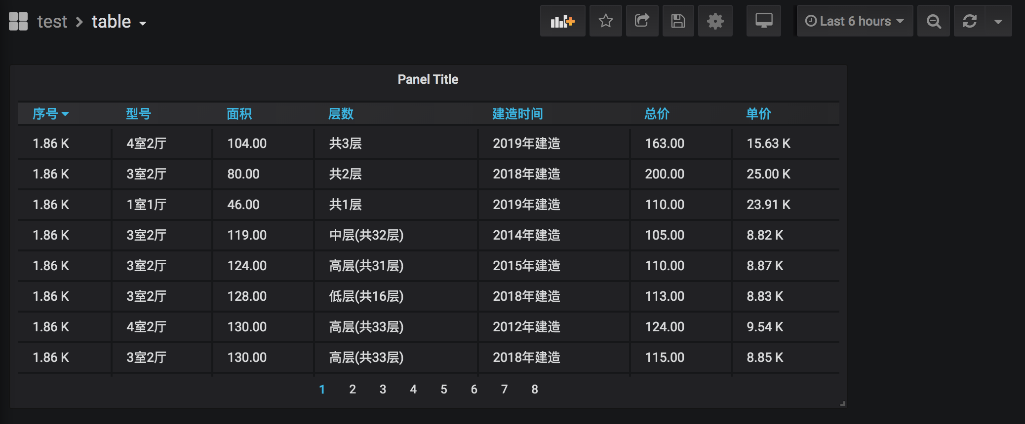 grafana使用MYSQL数据源展示_grafana展示mysql数据-CSDN博客