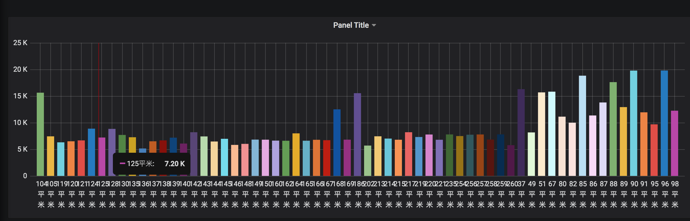 grafana使用MYSQL数据源展示_grafana展示mysql数据-CSDN博客