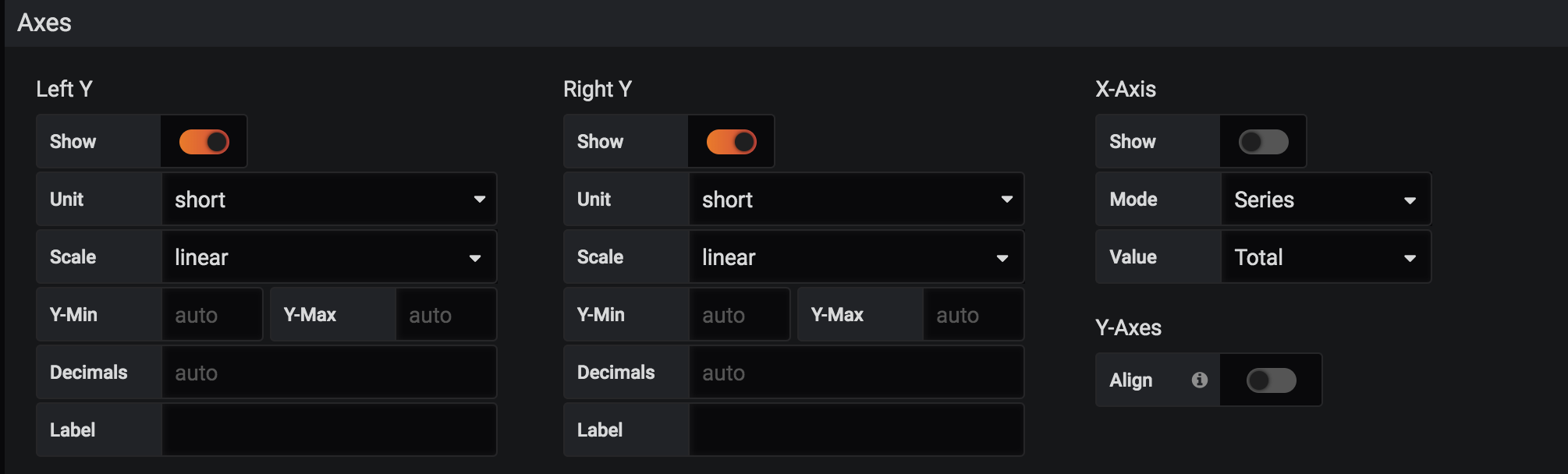 grafana使用MYSQL数据源展示_grafana展示mysql数据-CSDN博客