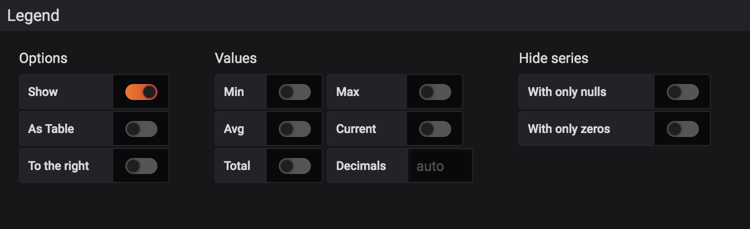 grafana使用MYSQL数据源展示_grafana展示mysql数据-CSDN博客