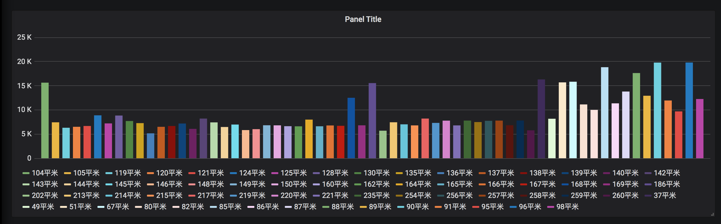grafana使用MYSQL数据源展示_grafana展示mysql数据-CSDN博客