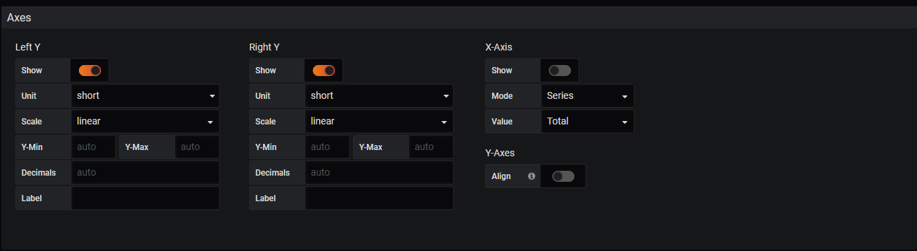 grafana使用MYSQL数据源展示_grafana展示mysql数据-CSDN博客