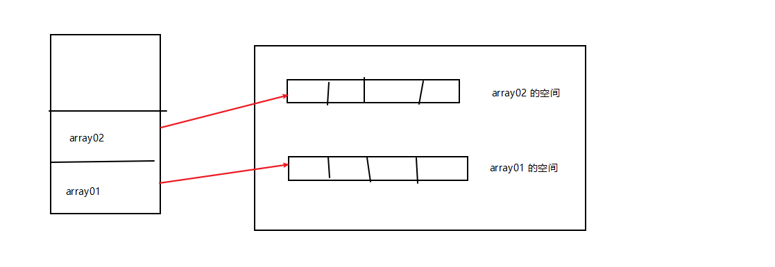 Map的get（K key）方法，引申 Array 和String_map.get(key).add-CSDN博客