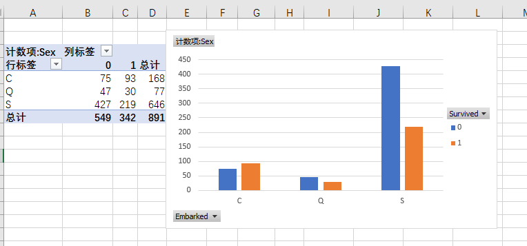 如何使用mysql对数据进行清洗 详解其中遇到的各种问题使用存储过程进行数据清理的难点 Csdn博客 
