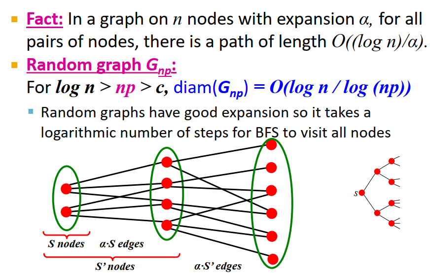cs224w-第2课：网络属性和随机图模型 之 随机图模型_ erd s-renyi random graphs.-CSDN博客