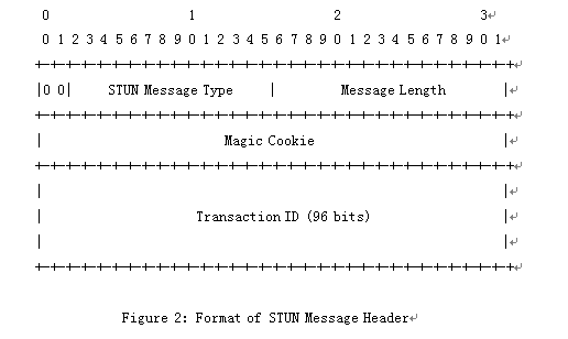STUN协议简要介绍_置如图1所示。在这种配置中,有两个实体(称为stun代理)实现stun协议。图中较低的代-CSDN博客