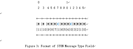 STUN协议简要介绍_置如图1所示。在这种配置中,有两个实体(称为stun代理)实现stun协议。图中较低的代-CSDN博客