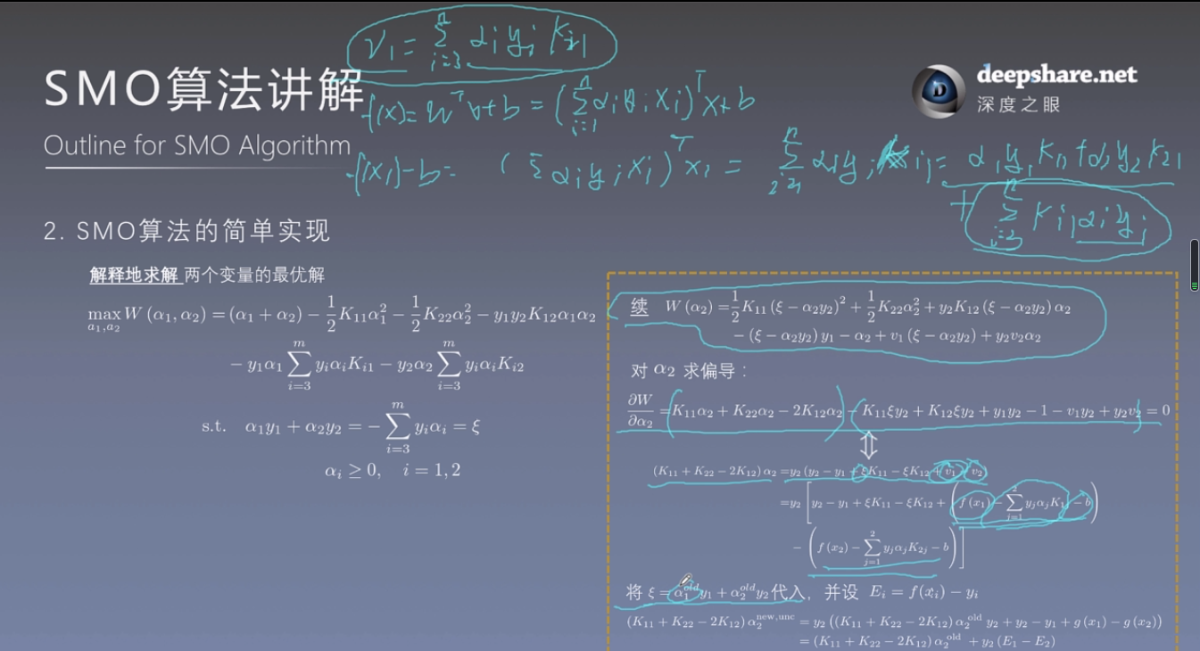 SVM问题的求解方法SMO算法_求解svm问题-CSDN博客