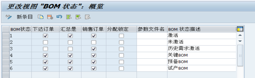 SAP PP配置详解之二：BOM的配置_sap pp配置详解之二:bom的配置-CSDN博客