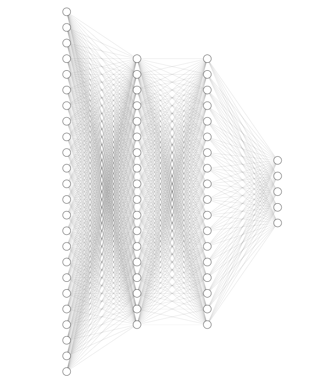 Numpy实现BP神经网络（包含Dropout、BN等训练技巧）_dropout如何用在bp神经-CSDN博客