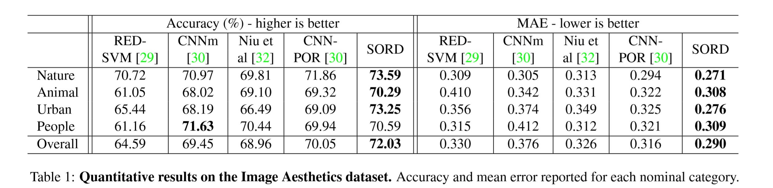 Soft Labels for Ordinal Regression阅读笔记-CSDN博客