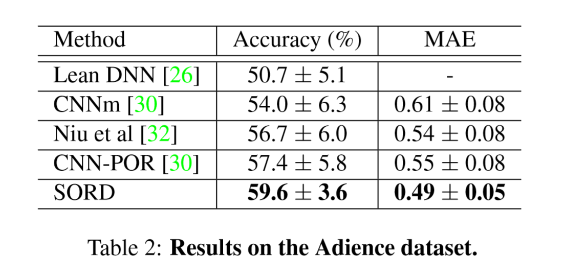 Soft Labels for Ordinal Regression阅读笔记-CSDN博客