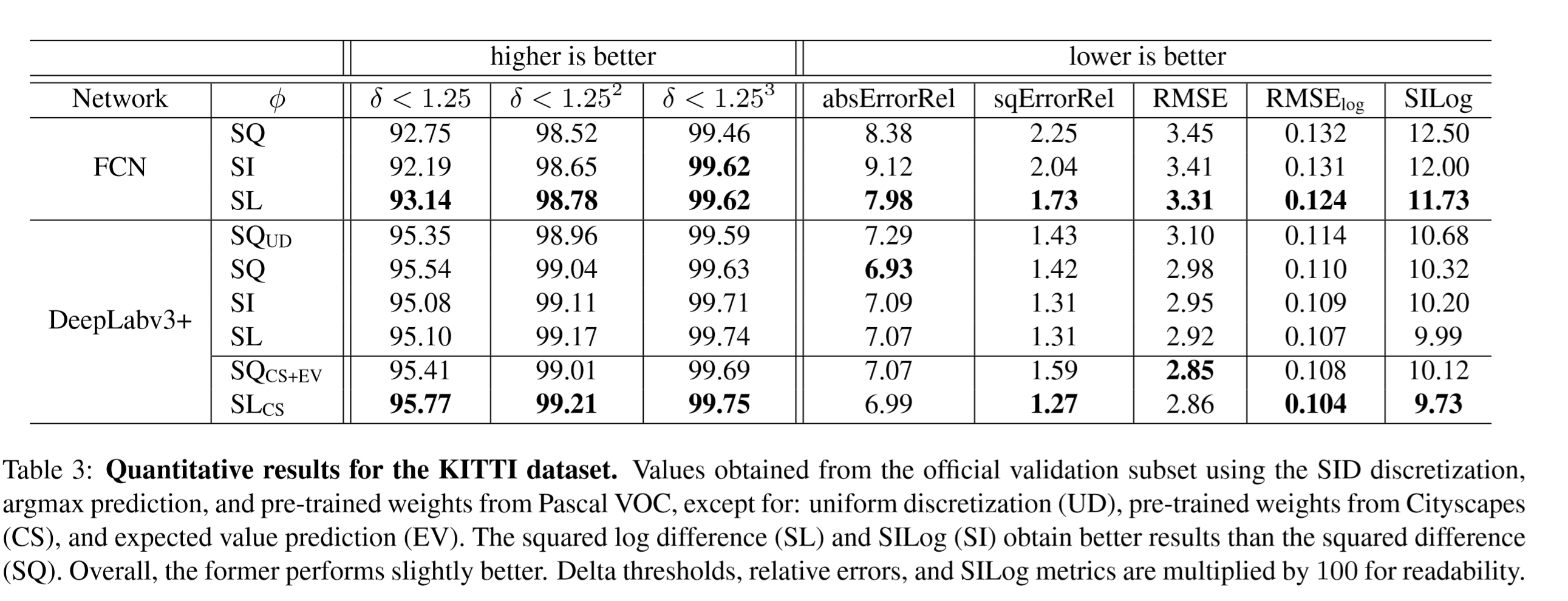 Soft Labels for Ordinal Regression阅读笔记-CSDN博客