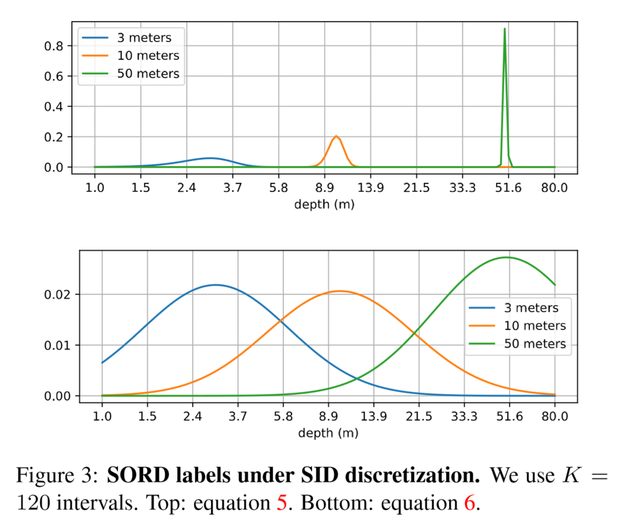 Soft Labels for Ordinal Regression阅读笔记-CSDN博客