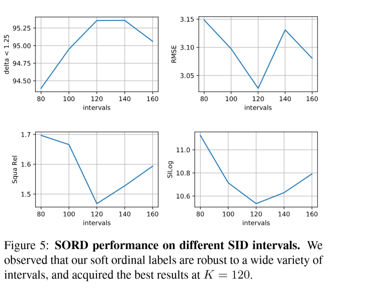 Soft Labels for Ordinal Regression阅读笔记-CSDN博客