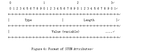 STUN协议简要介绍_置如图1所示。在这种配置中,有两个实体(称为stun代理)实现stun协议。图中较低的代-CSDN博客