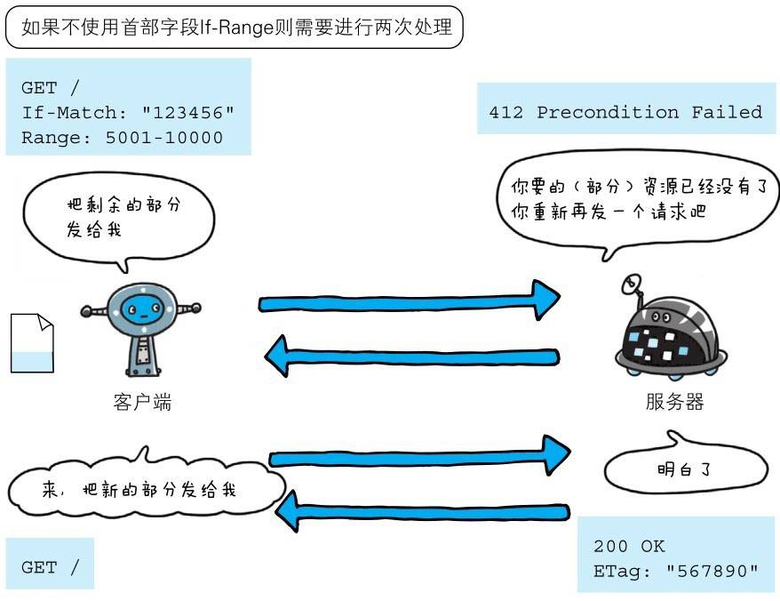 [读书笔记] 图解HTTP_5xx,c0m-CSDN博客