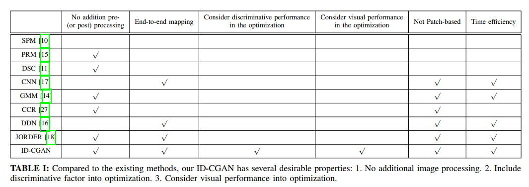 论文阅读：Image De-raining Using a Conditional Generative Adversarial Network-CSDN博客