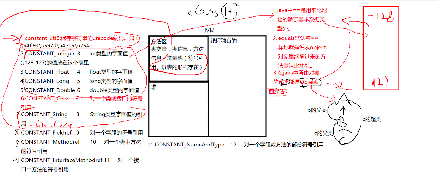 java原理系列之---hello world入门_java hellowwrold-CSDN博客