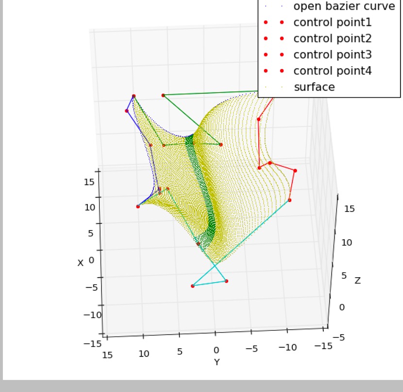 【CAD算法】【计算机图形学】Coons Patch曲面生成程序(python/numpy实现)[2]_能用c++ 写个coons 曲面吗-CSDN博客