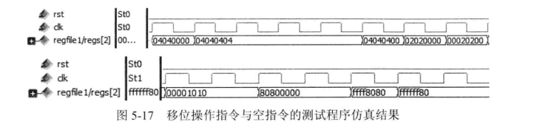Verilog实现多周期处理器之——(四)逻辑,移位操作与空指令的添加verilog的nop操作 Csdn博客 5190